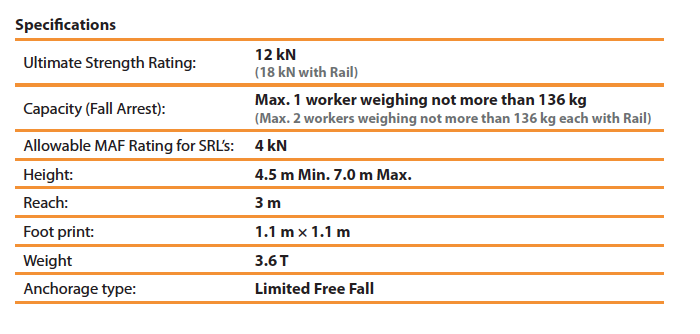Access Unlimited - Fall Arrest Structures