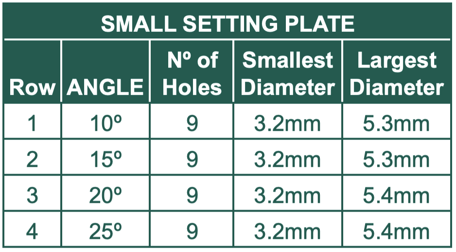 Setting Plates