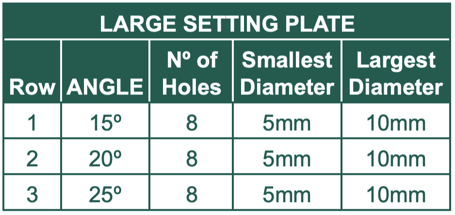 Setting Plates