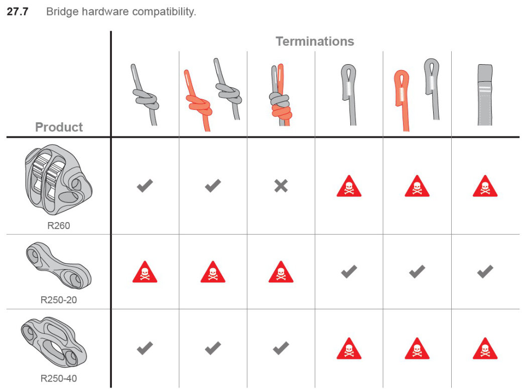 DMM Kinisi Webbing Bridge