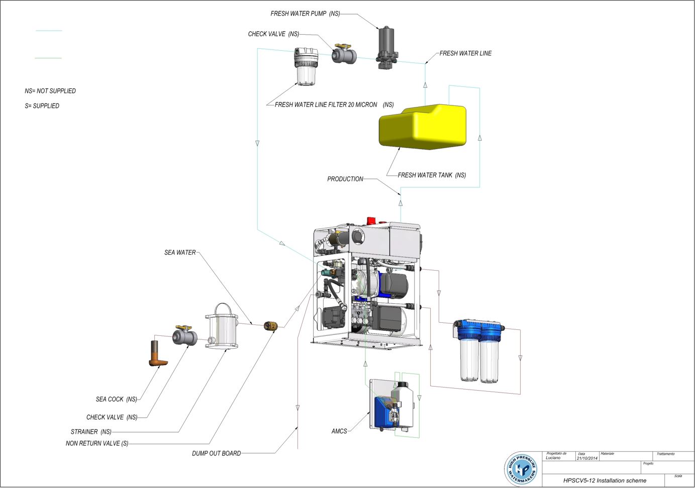 Vertical Series Watermakers 330LPH