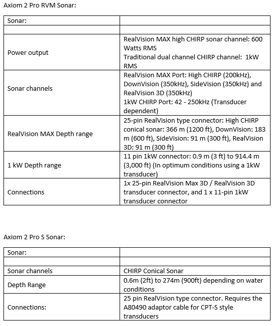 Raymarine Axiom2 Pro 9s HybridTouch CHIRP Sonar for CPT-S | Lusty ...