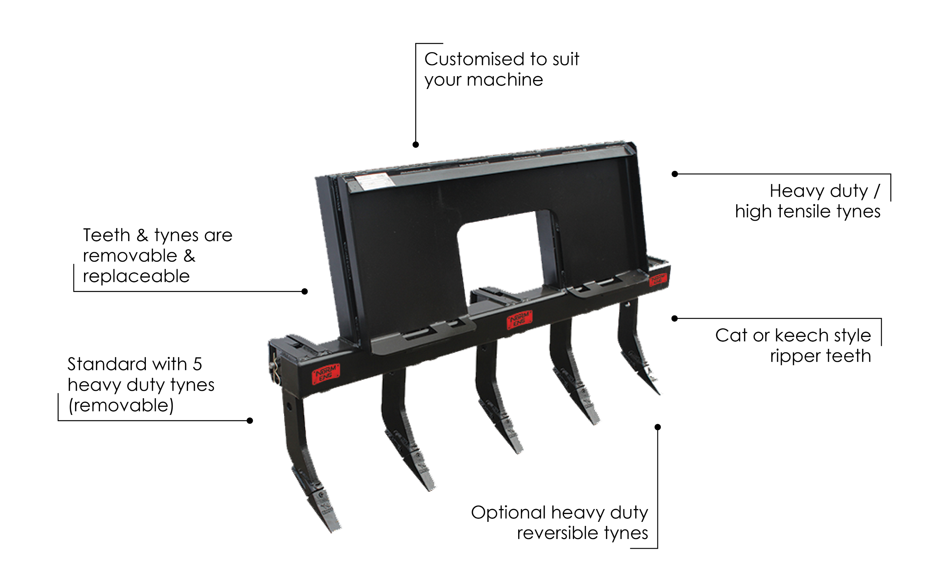 Front Rippers | Norm Engineering