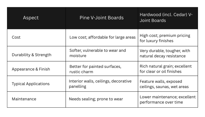 Are V-Joint Lining Boards Made from Pine or Hardwood?
