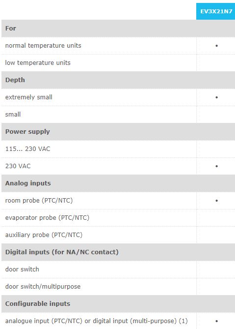EVCO EV3X MED TEMP CONTROLLER 230VAC HVACR SPARES & EQUIPMENT EVCO CONTROLS TEMPERATURE CONTROLS