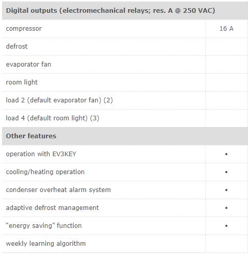 EVCO EV3X MED TEMP CONTROLLER 230VAC HVACR SPARES & EQUIPMENT EVCO CONTROLS TEMPERATURE CONTROLS