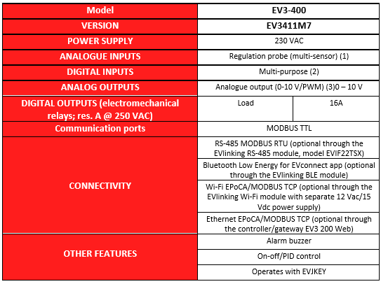 EVCO MULTI SENSOR CONTROLLER -199~999°C HVACR SPARES & EQUIPMENT EVCO ...