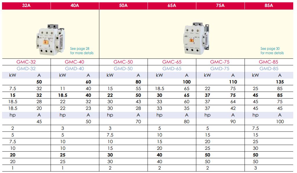 CONTACTOR GMC-65 65A 2NO2NC 220VAC COIL ELECTRICAL COMPONENTS ...