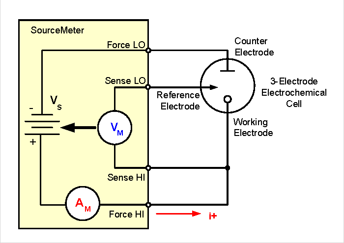 Vicom : Keithley Electrochemistry Solutions