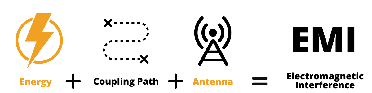 EMC/EMI Testing - What is electromagnetic compatibility testing